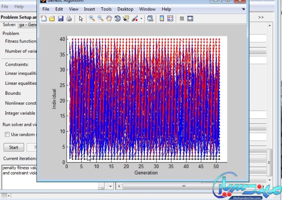 آموزش الگوریتم ژنتیک در متلب (Matlab) آموزش الگوریتم ژنتیک در متلب (Matlab)