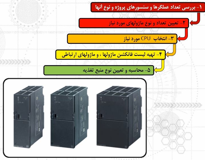 معرفی PLC، ساختار و نحوه عملکرد پی ال سی - مهندس یار