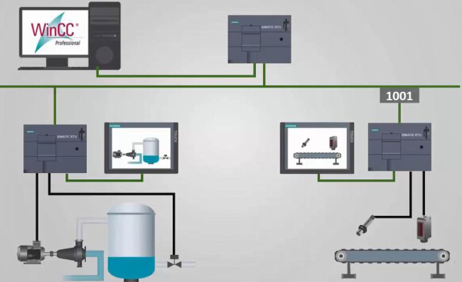آموزش WinCC Scada (کنترل فرآیندهای صنعتی) - مهندس یار