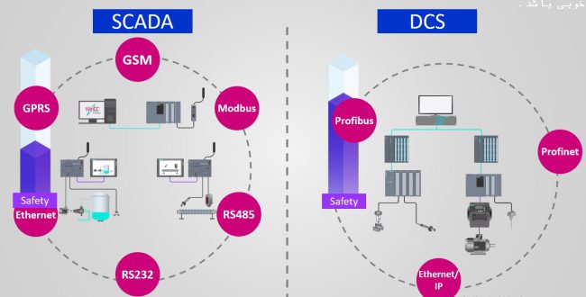 آموزش WinCC Scada (کنترل فرآیندهای صنعتی) - مهندس یار