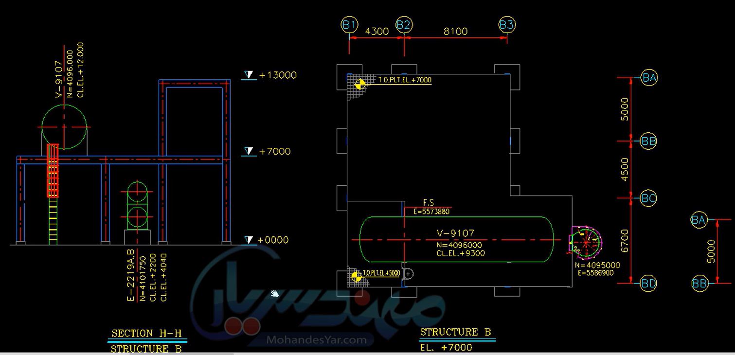 آموزش محیط Structure نرم افزار PDMS - مهندس یار